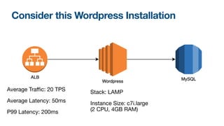 The Anatomy of Failure - Lessons from running systems to serve millions ...