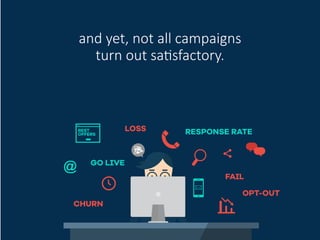 The anatomy of marketing campaign that works | PDF
