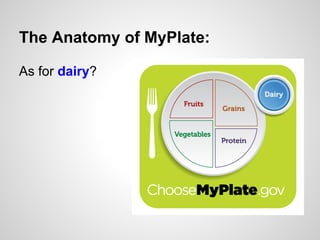 Outline Of Myplate