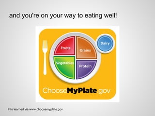 Choose My Plate Diagram