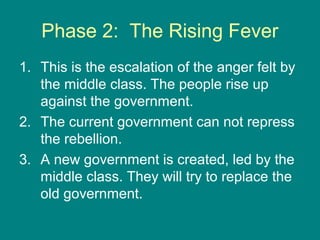 The anatomy of revolutions | PPT