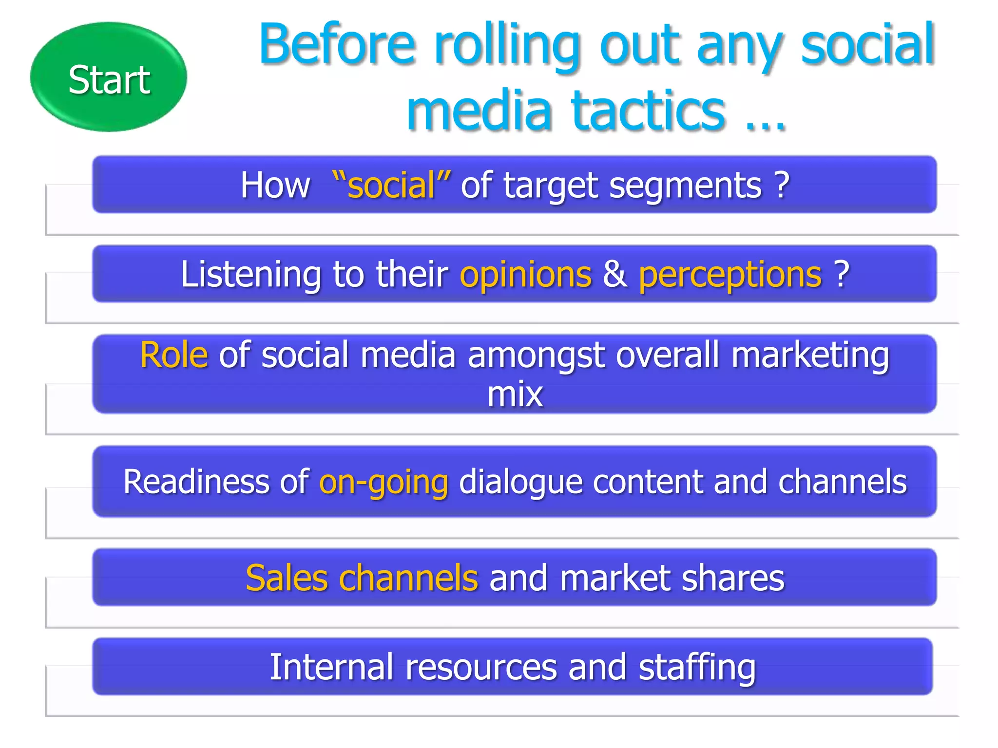 eCMO 2010 The anatomy of social media marketing revisited | PPT