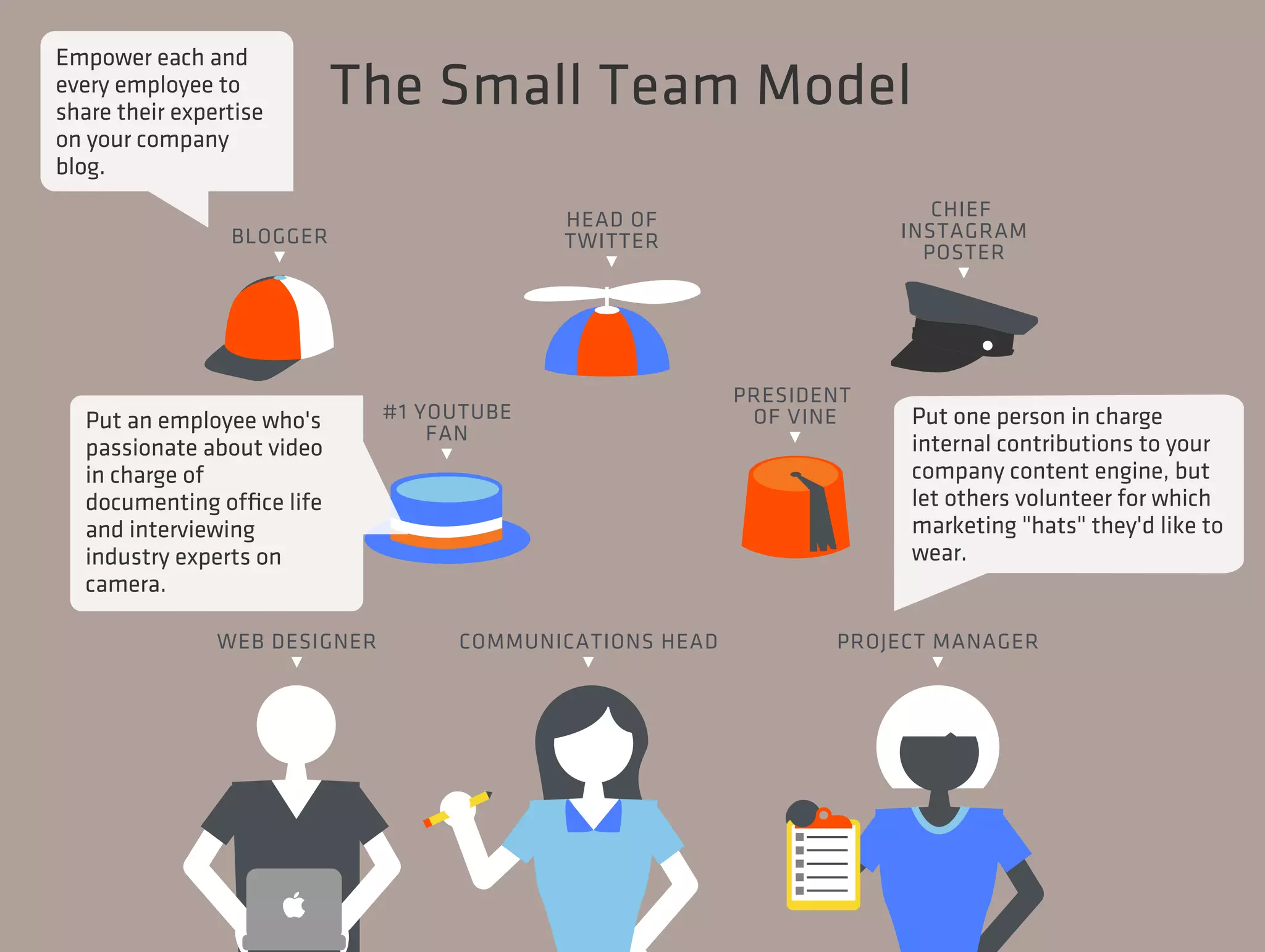 The Anatomy of the Corporate Content Team: 5 Models to Inspire Your ...