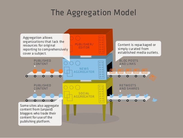 The Aggregation Model NEWS AGGREGATOR