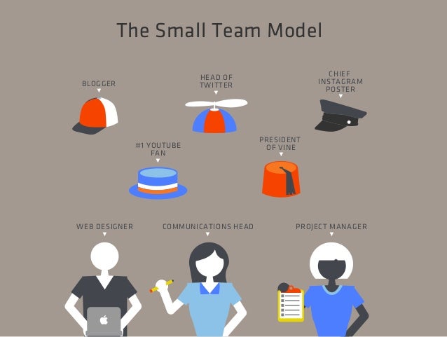 The Small Team Model HEAD