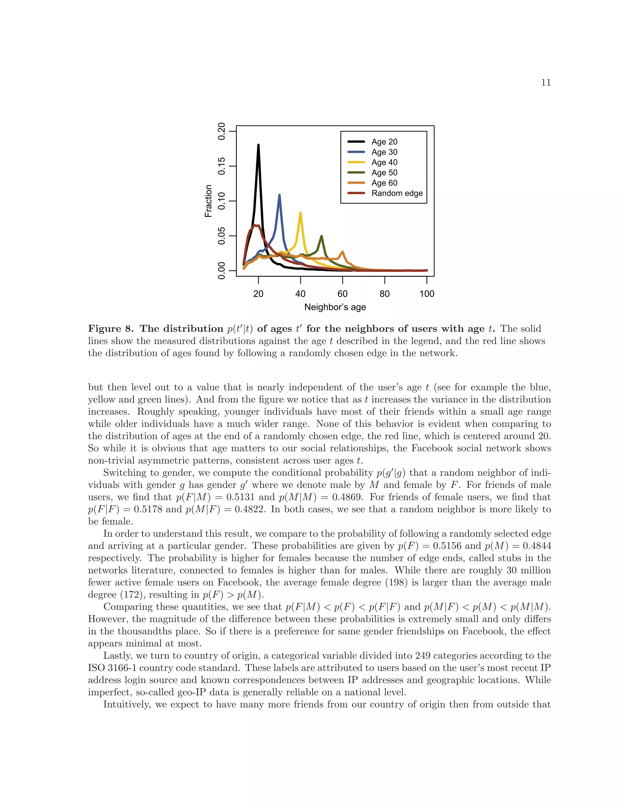 The anatomy of the Facebook social graph | PDF