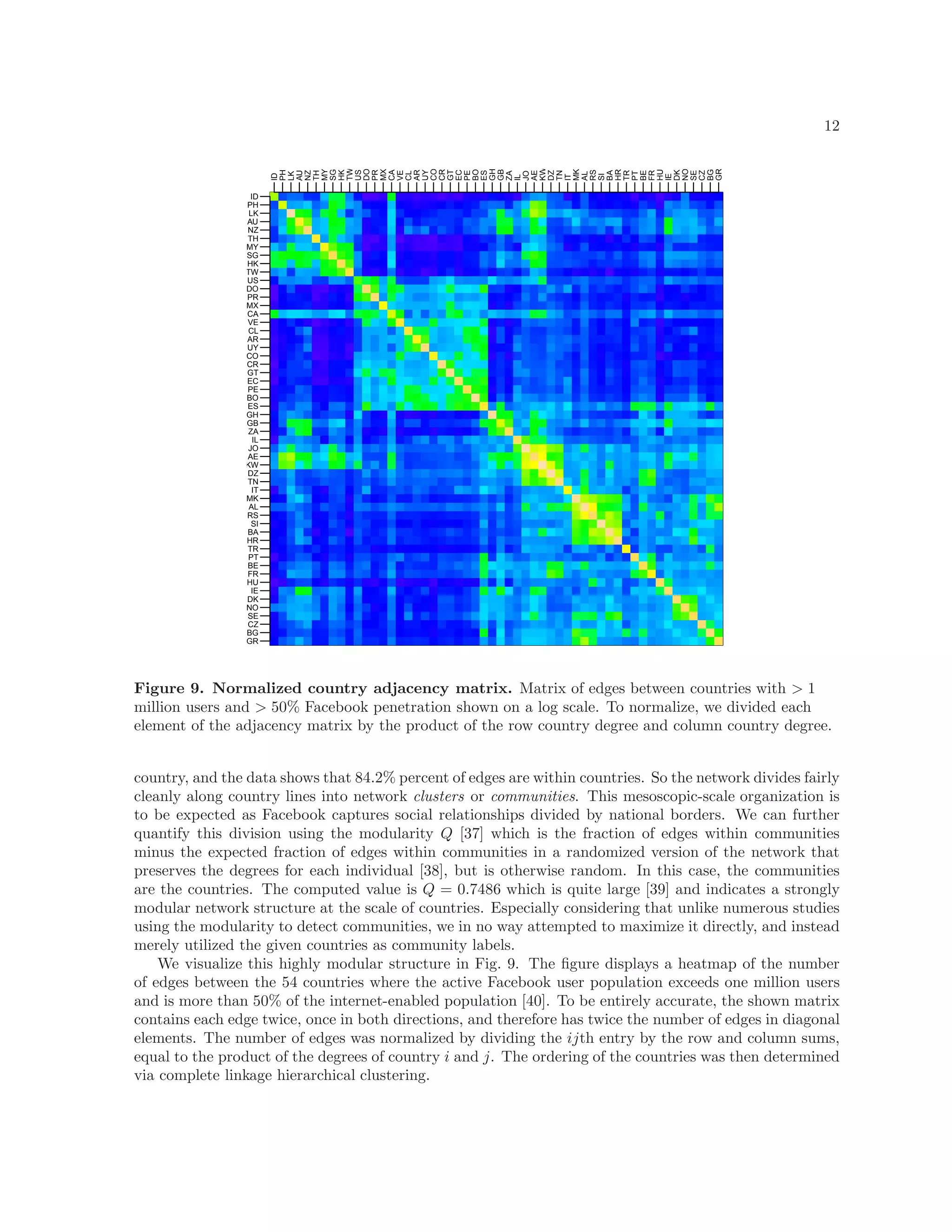 The anatomy of the Facebook social graph | PDF