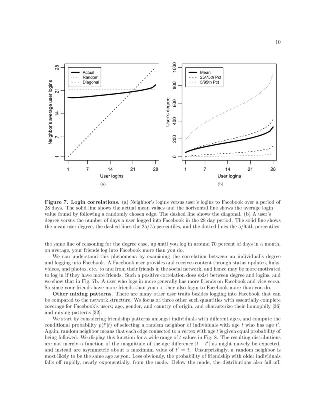 The anatomy of the Facebook social graph | PDF