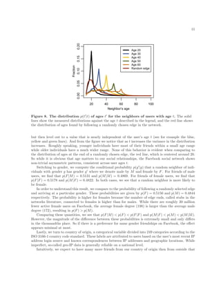 The anatomy of the Facebook social graph | PDF