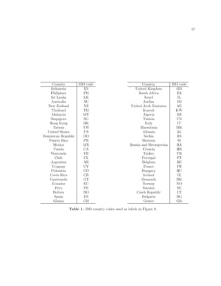 The anatomy of the Facebook social graph | PDF