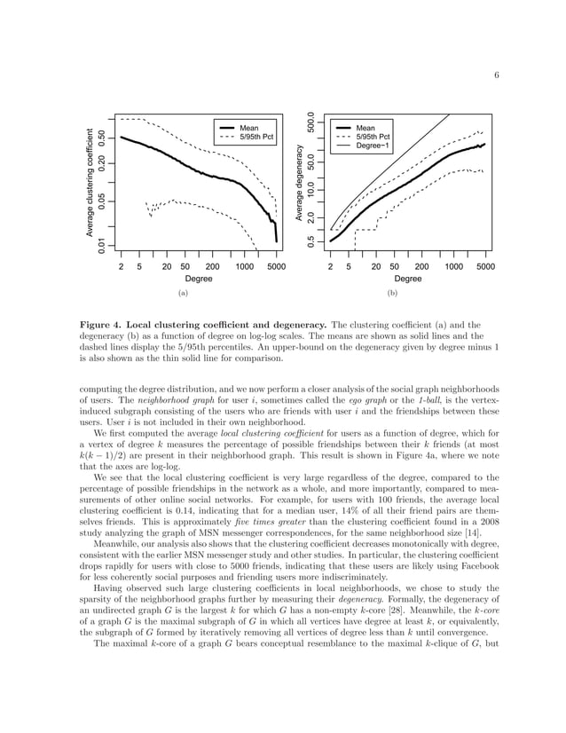 The anatomy of the Facebook social graph | PDF