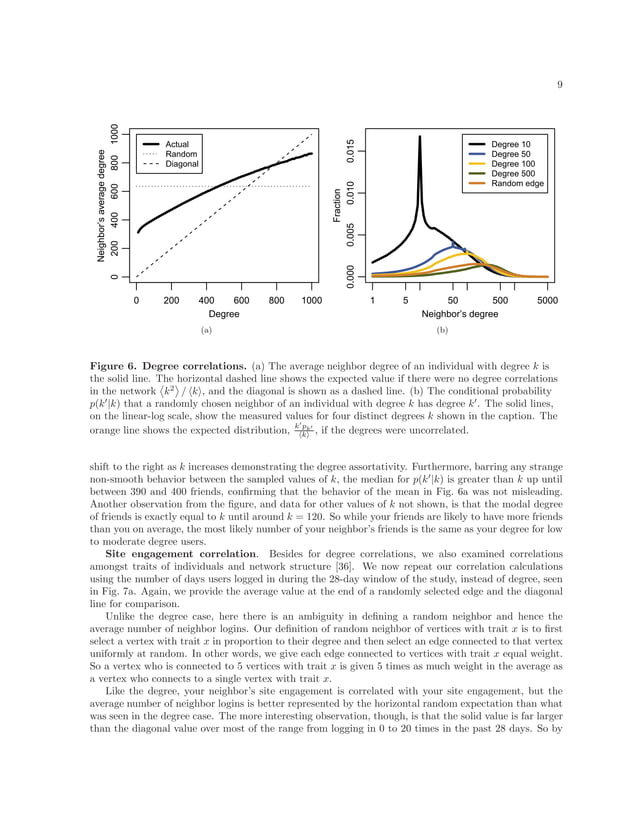 The anatomy of the Facebook social graph | PDF