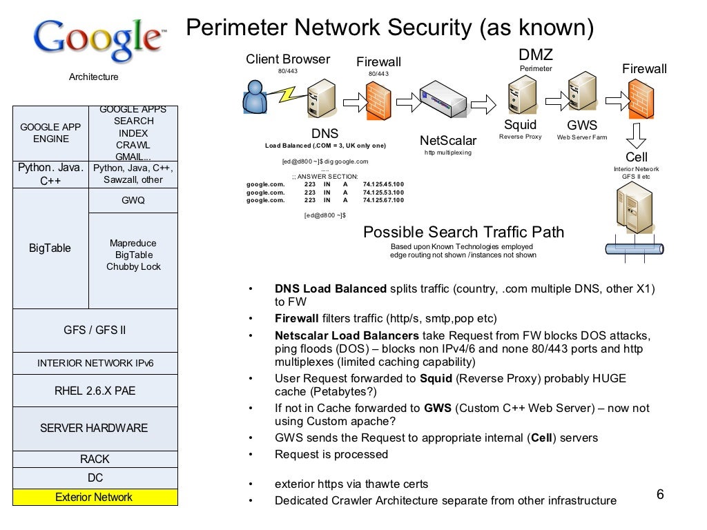 Perimeter Network Security (as known)