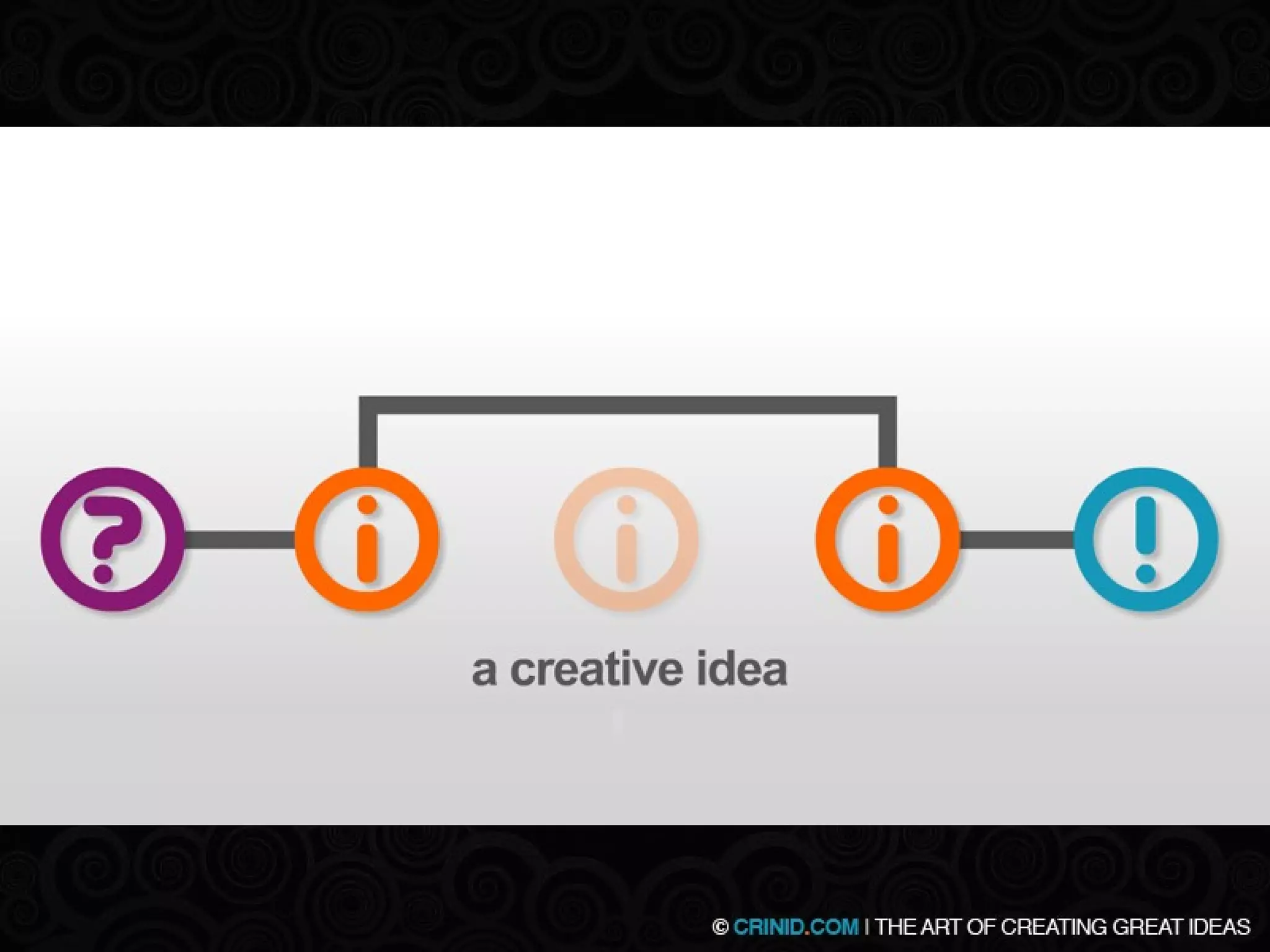 The Anatomy Of The Idea | PPT