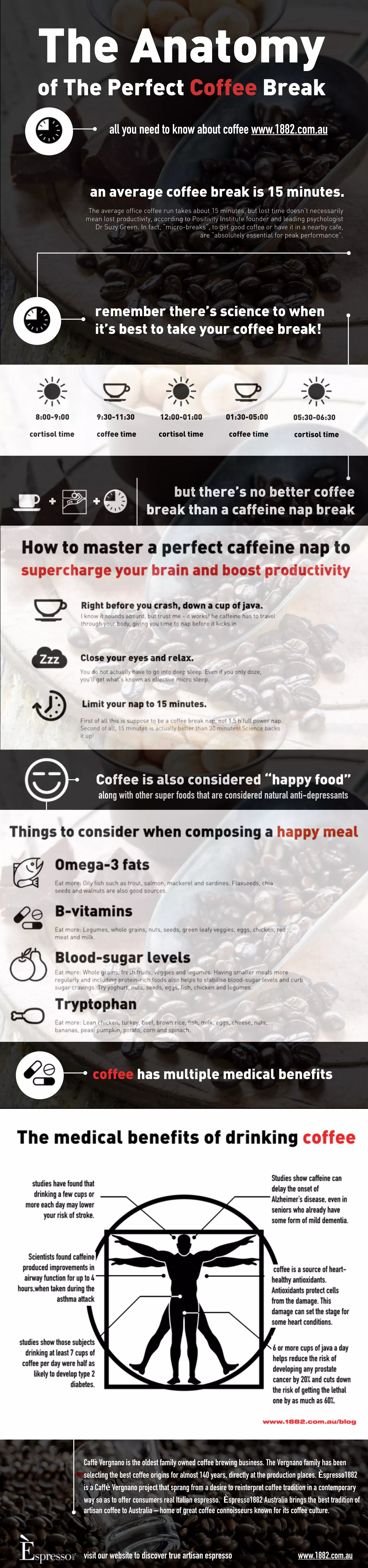 The Anatomy of The Perfect Coffee Break | PDF