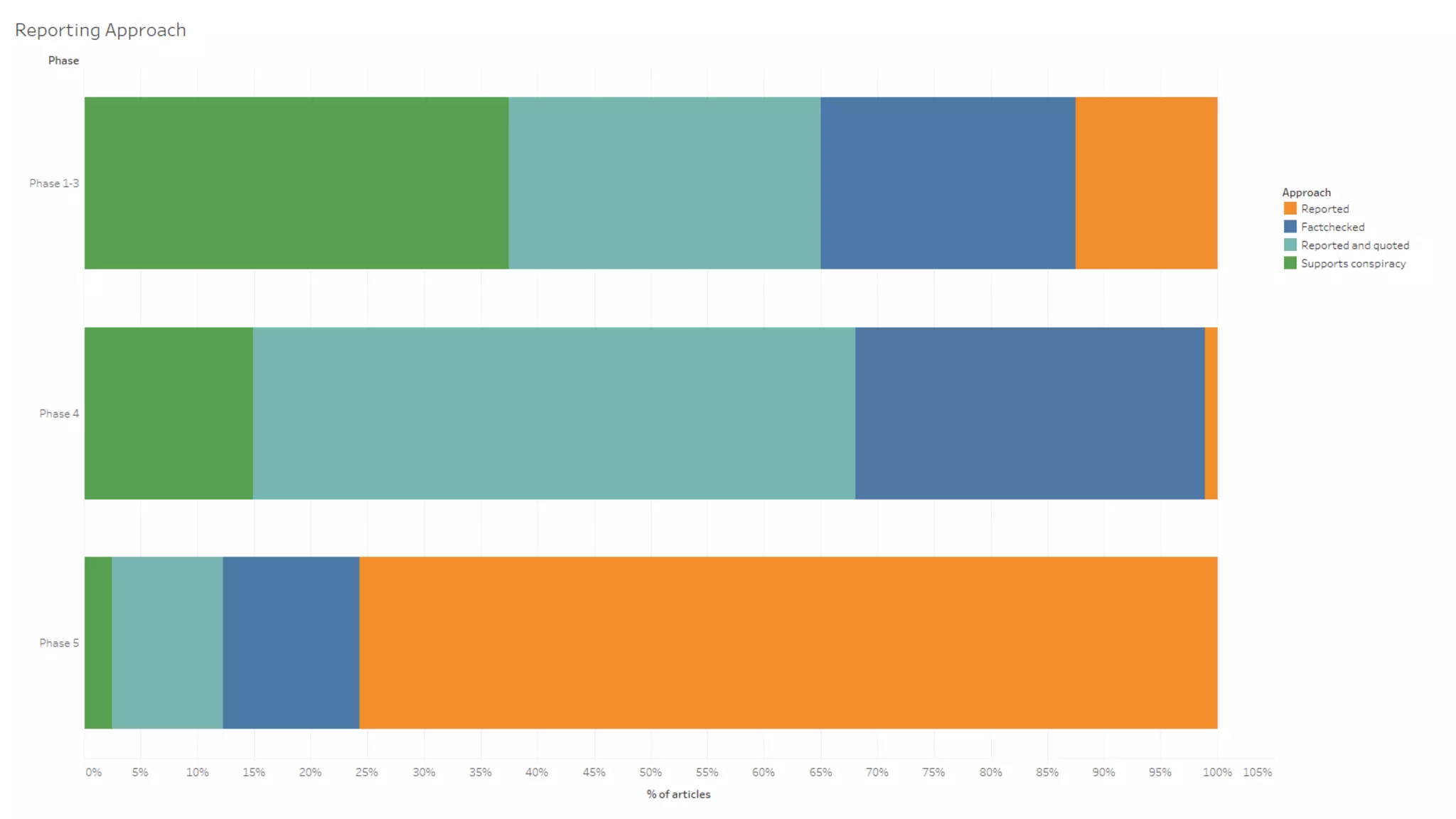 The Anatomy of Virality: How COVID-19 Conspiracy Theories Spread across ...