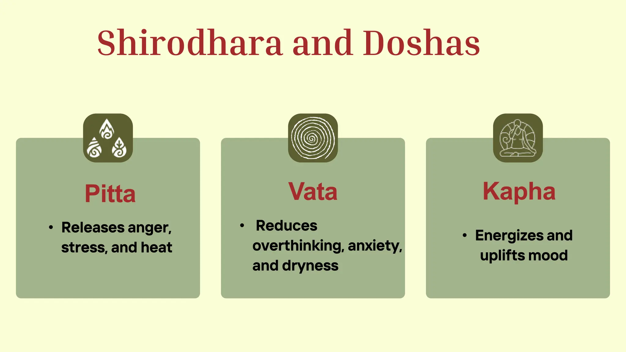 Shirodhara: The Ancient Art of Shirodhara | PDF