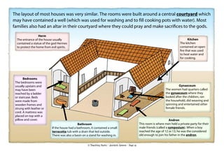 Ancient Greek House Diagram