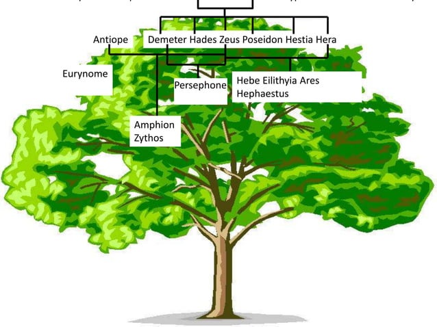 The ancient greek civilisation | PPT