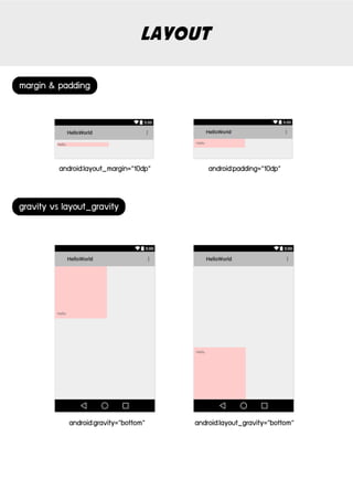 The android cheese sheet rev 4.1 | PDF