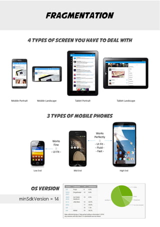 The android cheese sheet rev 4.1 | PDF