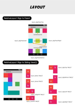 The android cheese sheet rev 4.1 | PDF