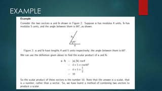 The angle between two vectors | PPTX