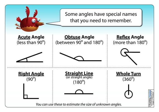 The Angles Pack | PDF