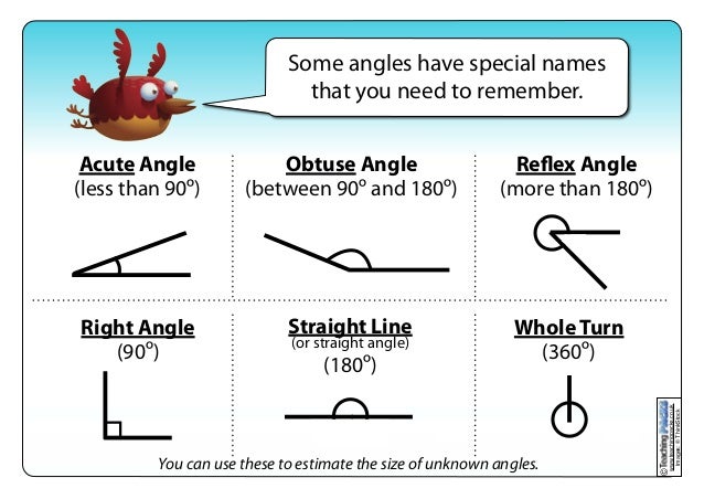 Names Of Angles