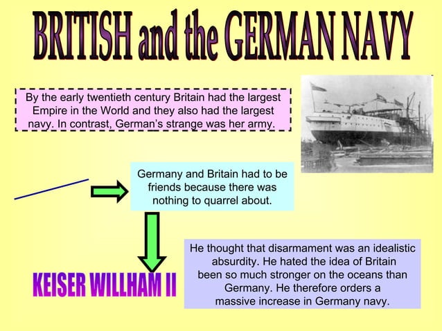 The anglo german naval race | PPT | Sailing | Sports