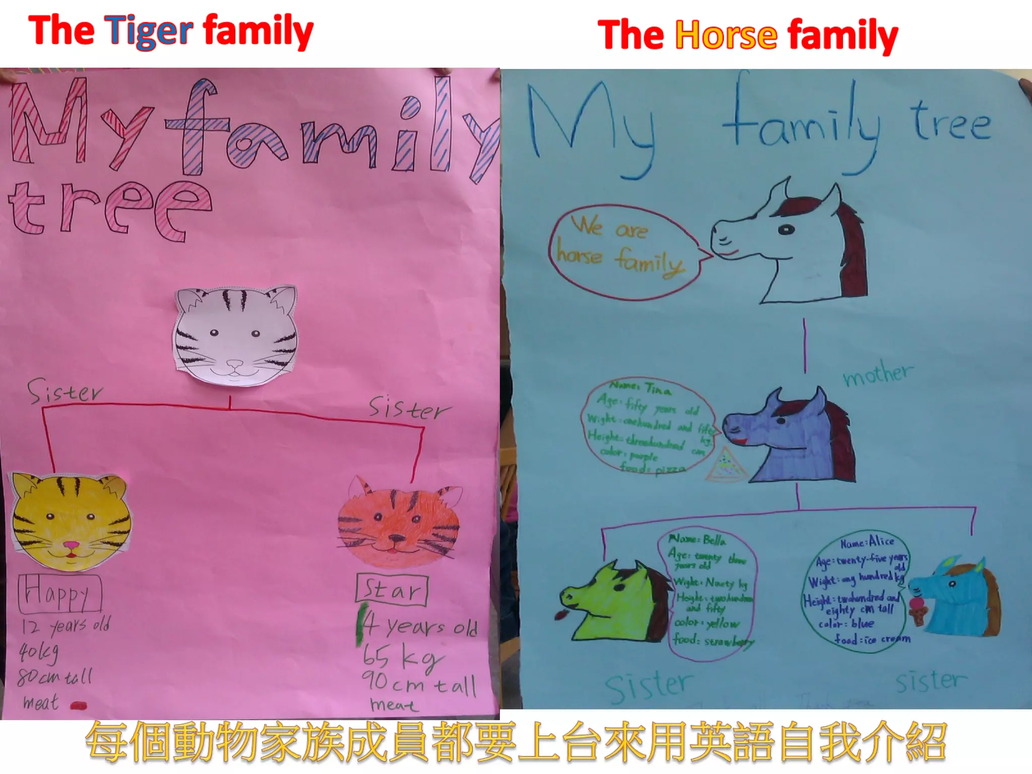 The animal family tree | PPT | Genealogy and Ancestry | Hobbies & Interests