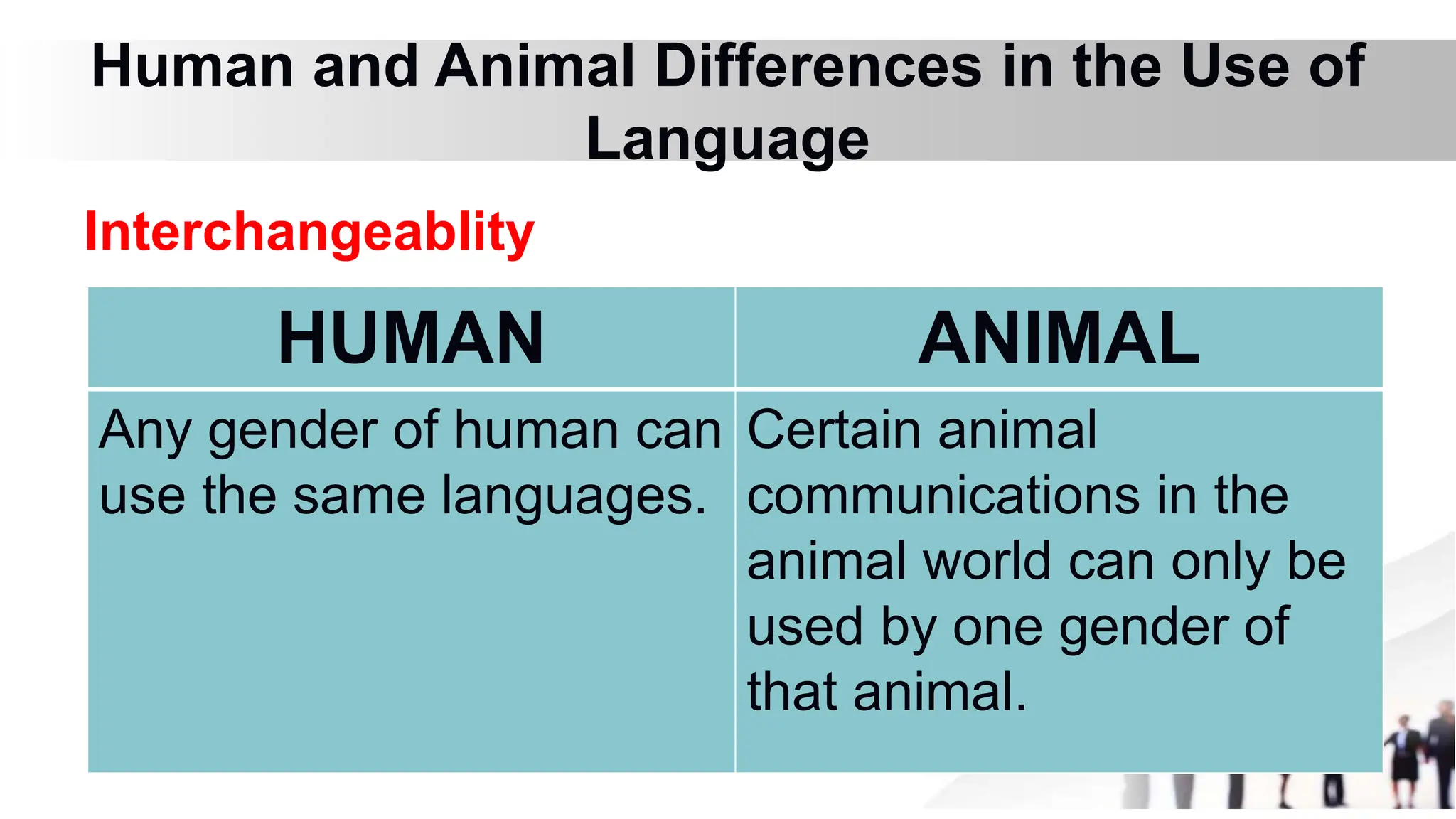 THE different ANIMAL LANGUAGE presentations | PPTX