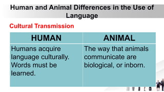 THE different ANIMAL LANGUAGE presentations | PPTX