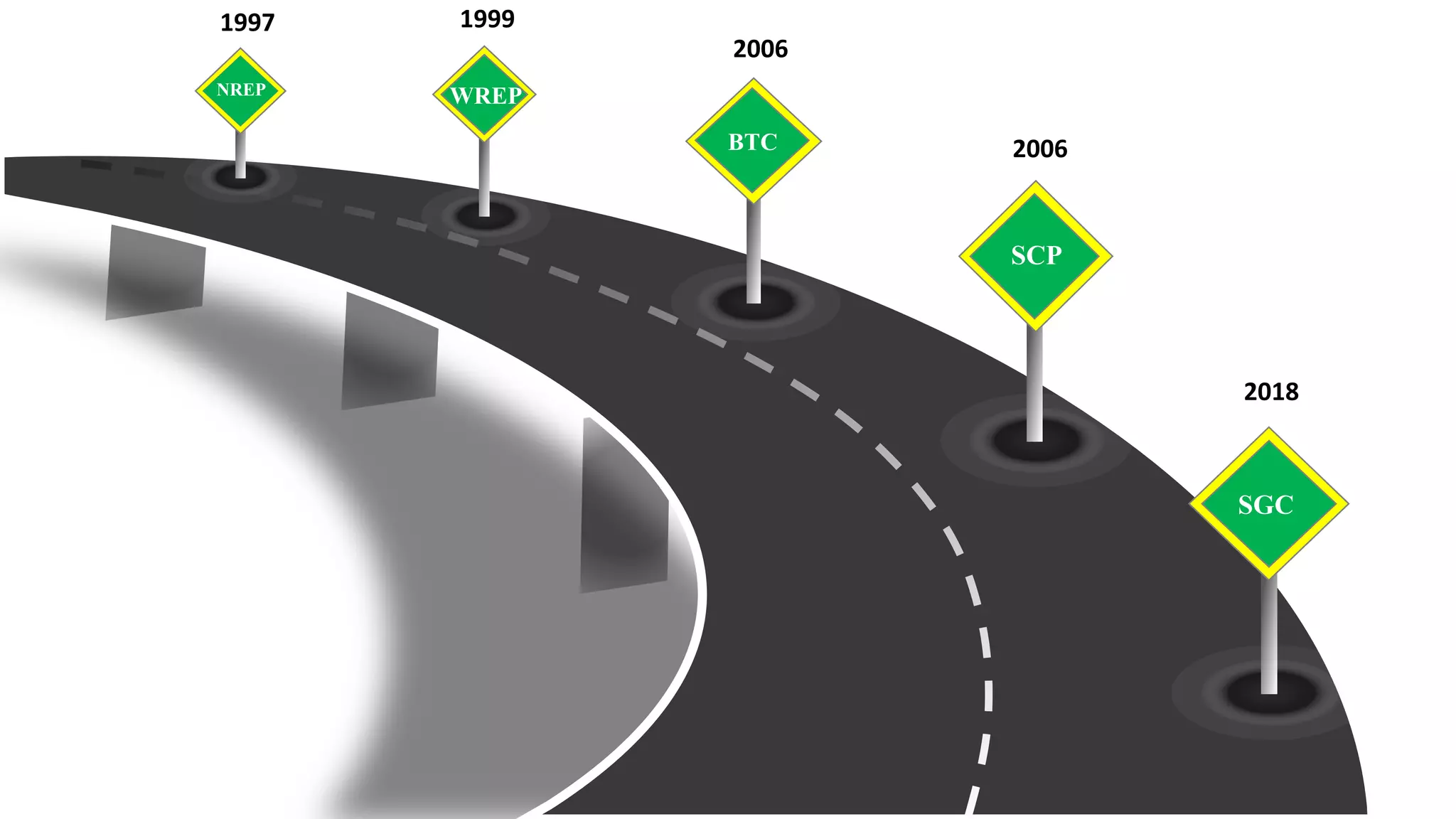 The animated road | PPTX