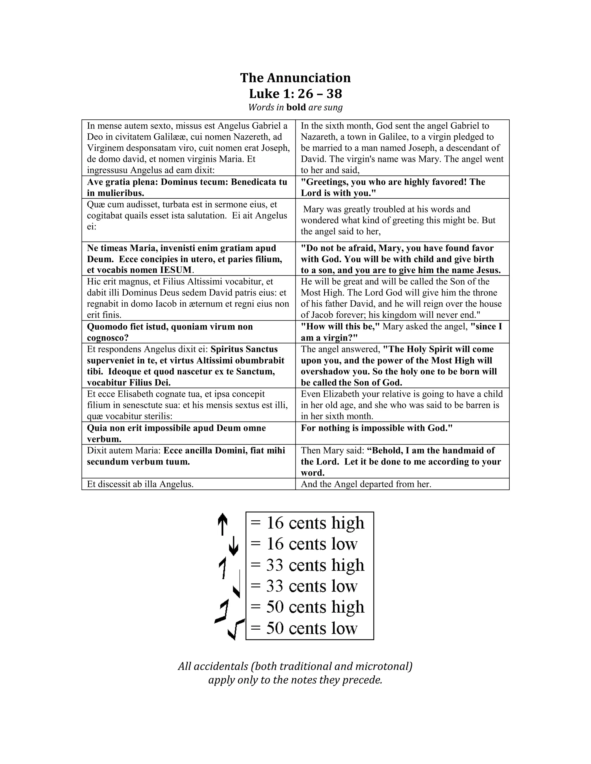 The annunciation (2008) | PDF