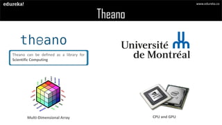 Theano vs TensorFlow | Edureka | PPT