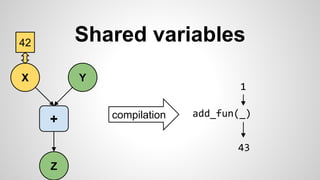 Theano tutorial | PPTX