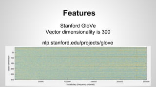 Theano tutorial | PPTX