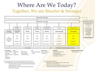 The Ansay Way | PPTX