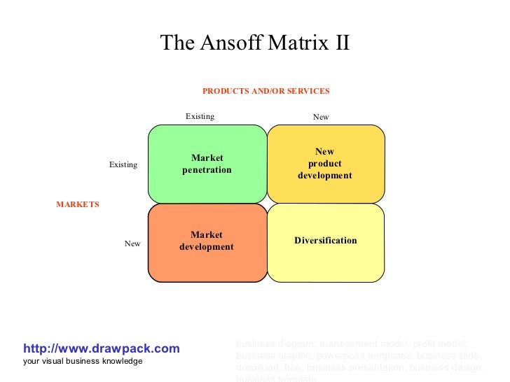The ansoff matrix ii