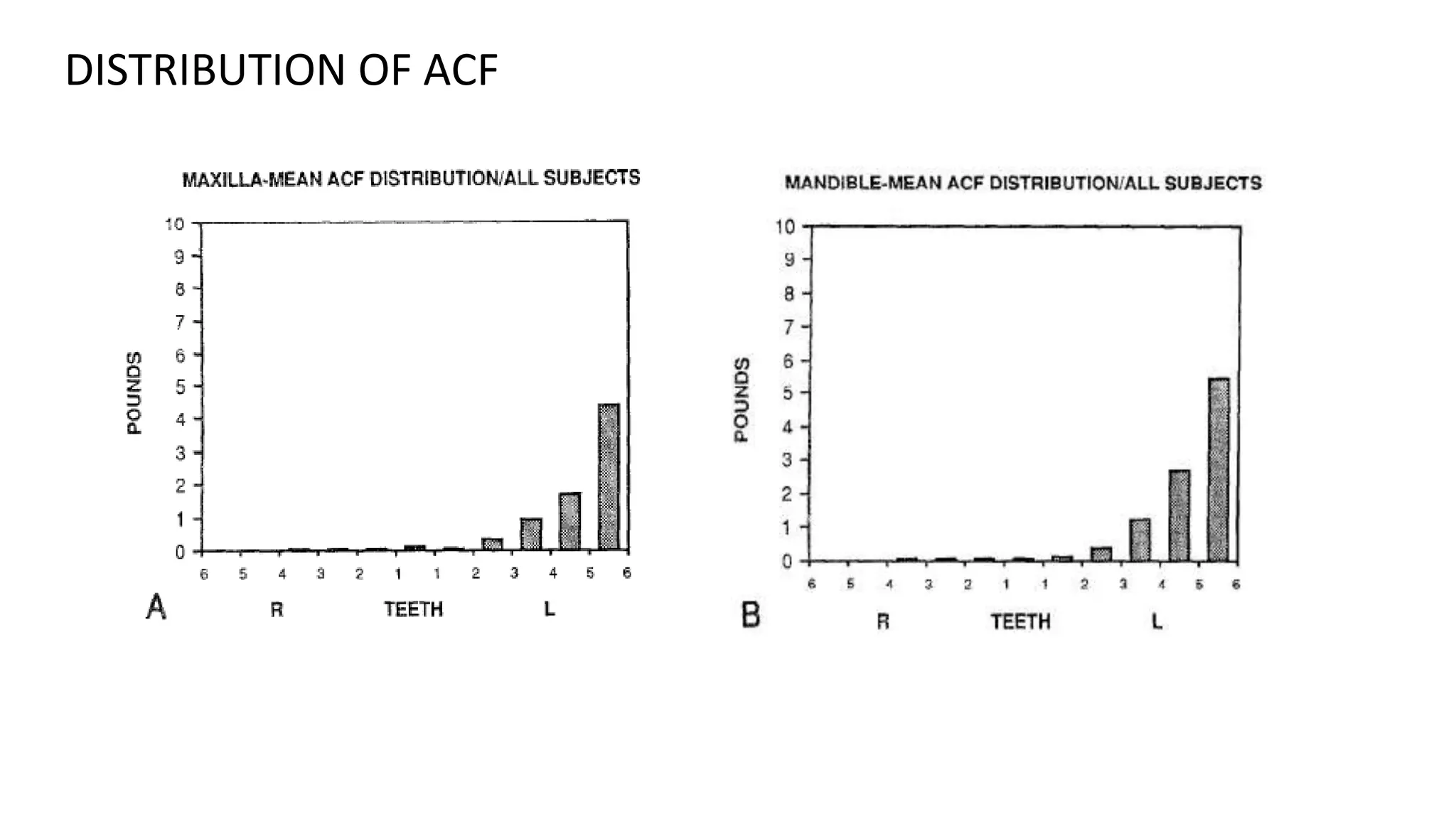 The Anterior component of occlusal force.pptx