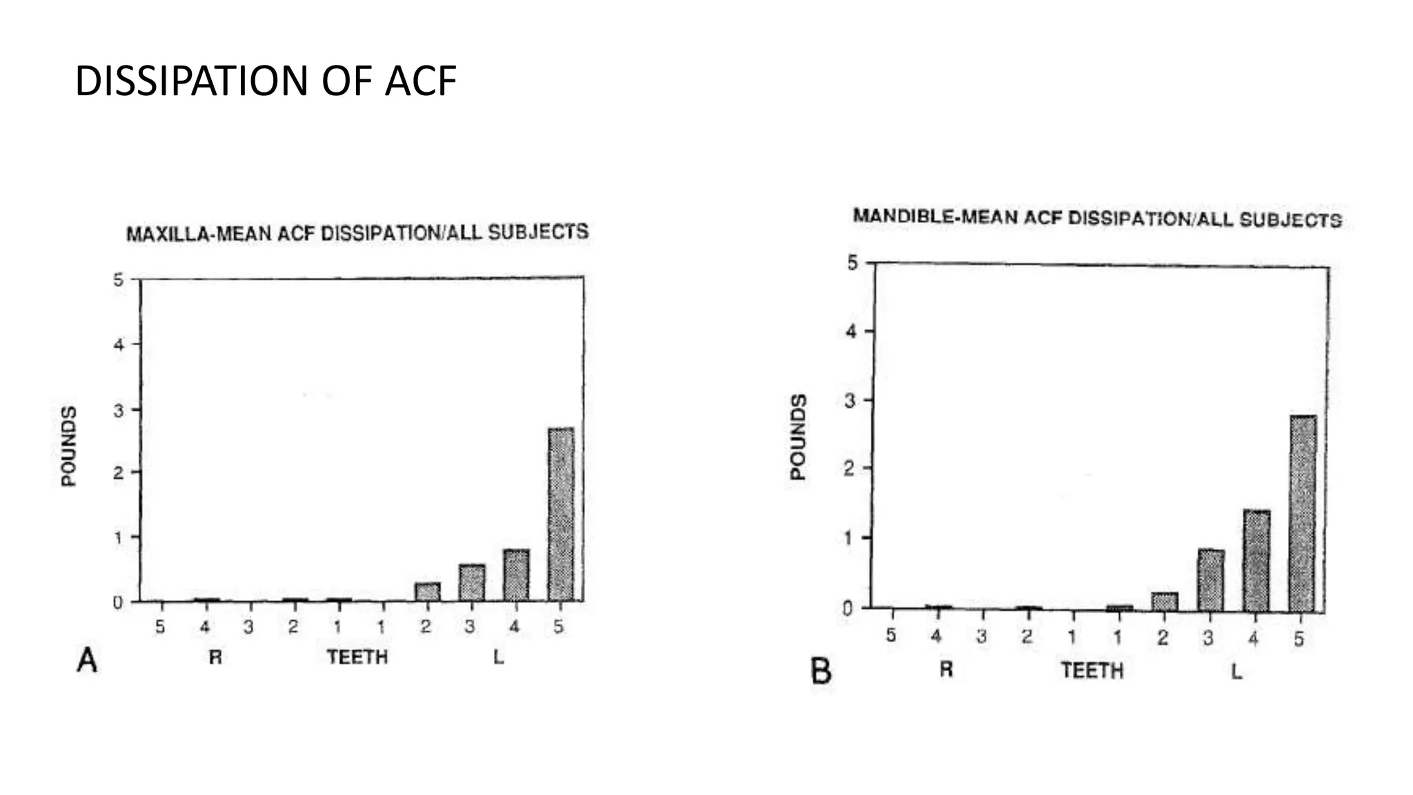 The Anterior component of occlusal force.pptx