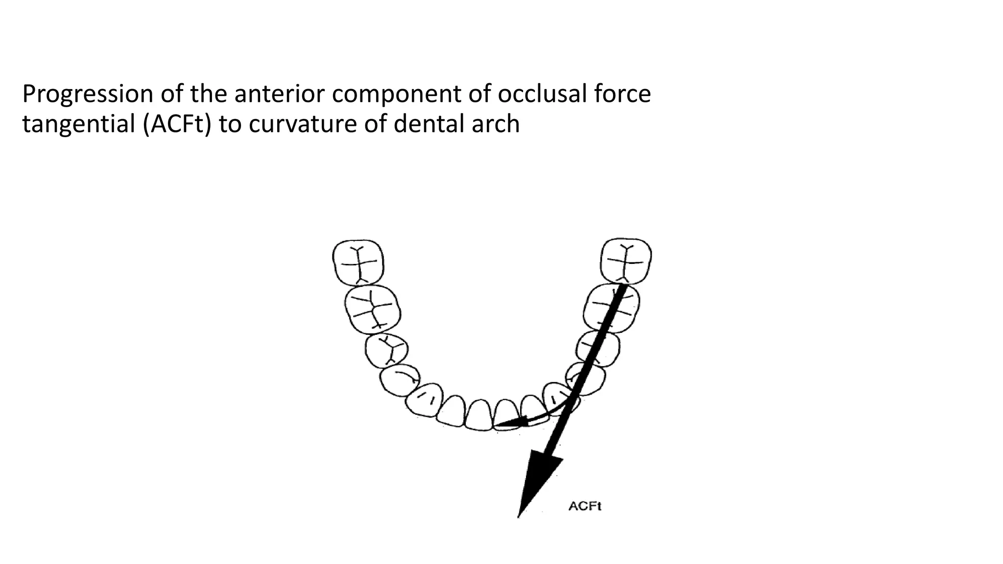 The Anterior component of occlusal force.pptx