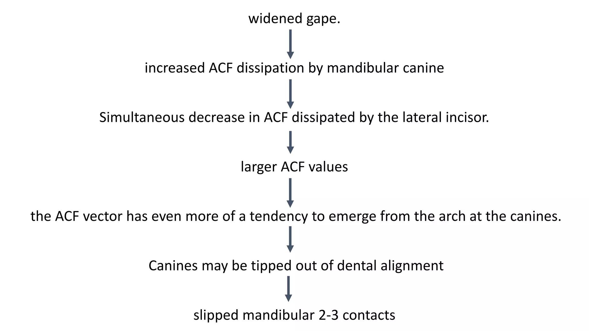 The Anterior component of occlusal force.pptx