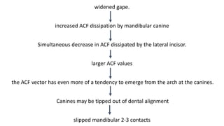 The Anterior component of occlusal force.pptx