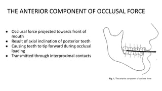 The Anterior component of occlusal force.pptx
