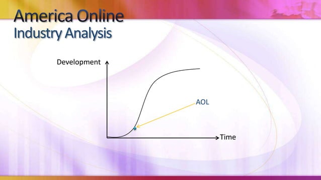 AOL Time Warner Merger Case Study | PPTX | Internet | Computing