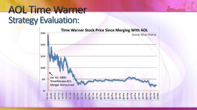 AOL Time Warner Merger Case Study