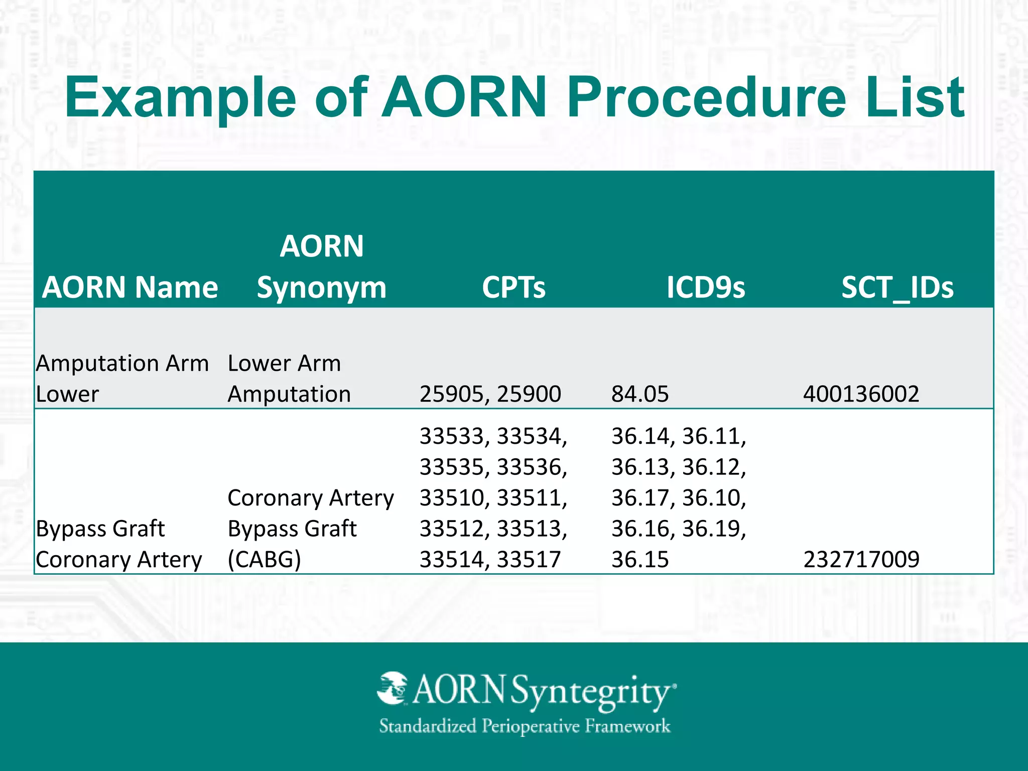 The AORN Syntegrity Framework | PPTX