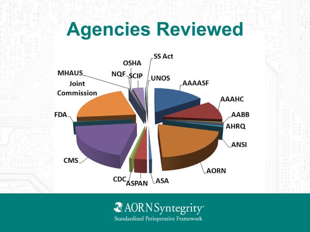 The AORN Syntegrity Framework | PPTX | Healthcare Industry | Industries